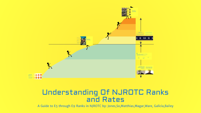 Understanding NJROTC Ranks and Rates by janay jones on Prezi