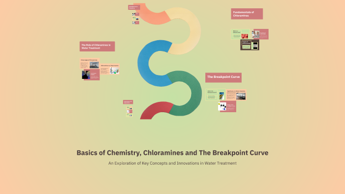 Basics of Chemistry, Chloramines and The Breakpoint Curve by Uniqueway ...