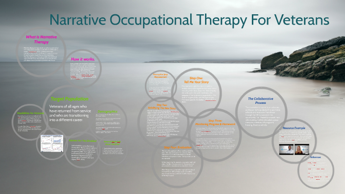 Narrative Occupational Therapy For Veterans by Leslie Dumke on Prezi