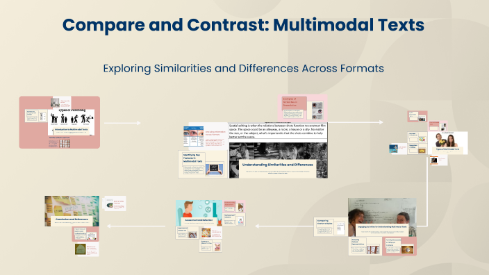 Compare and Contrast: Multimodal Texts by MITSE EUGENIO on Prezi