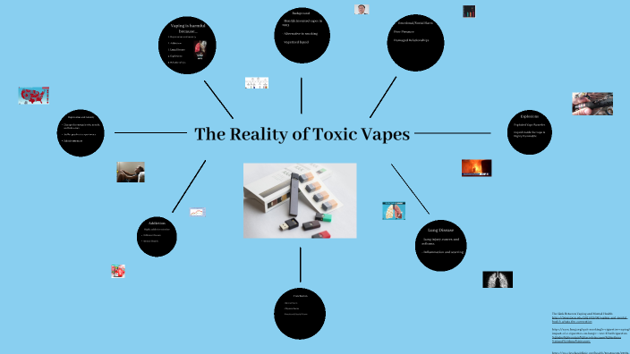 Why Vaping Should Be Banned by Sara Jacobs on Prezi
