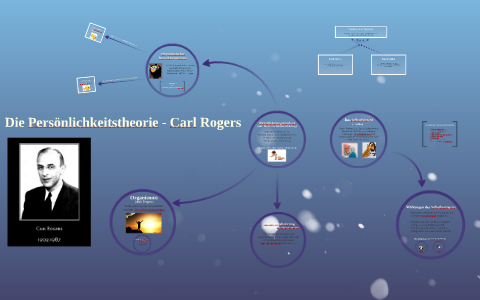 Die Persönlichkeitstheorie - Carl Rogers by Nurcan Efe on Prezi