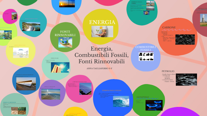 Energie fossili e rinnovabili by anna tagliaferro on Prezi