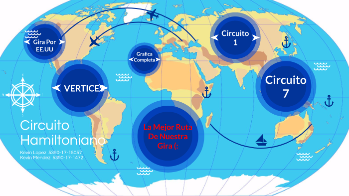 CIRCUITO HAMILTONIANO by kevin Lopez on Prezi
