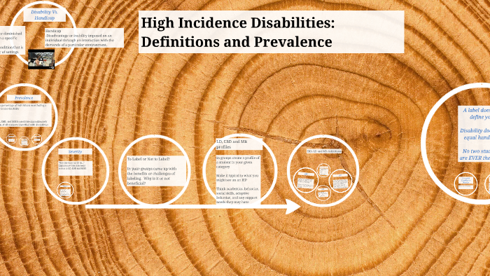 High Incidence Disabilities: Definitions and Prevalence by nancy morris ...