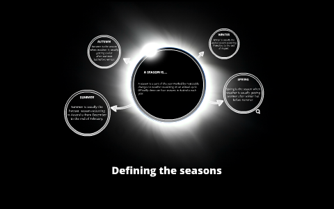 Defining the seasons by Fiona Norlander