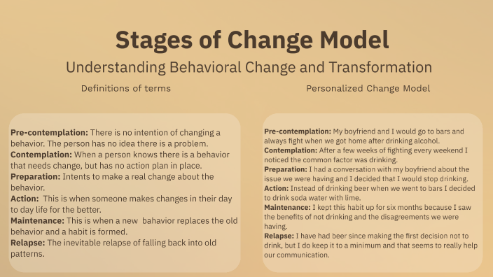 Stages of Change Model by Heather Collins on Prezi