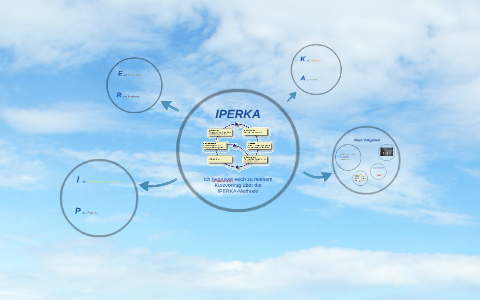 IPERKA by kevin woodtli on Prezi