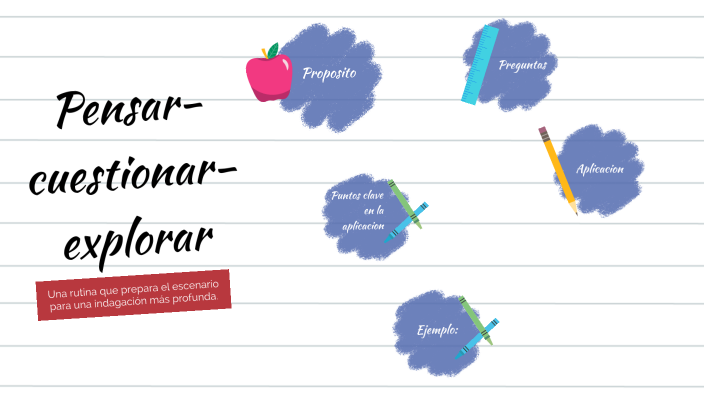 Pensar-Cuestionar-Explorar by Luisa Fernanda Gutierrez Velazquez on Prezi