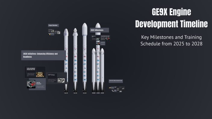 GE9X Engine Development Timeline by Tapan Jain on Prezi