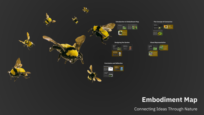 embodiment map by Nevaeh Clark on Prezi
