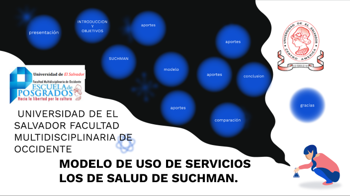 MODELO DE USO DE SERVICIOS LOS DE SALUD DE SUCHMAN. by JOHANAN ENRIQUE ...