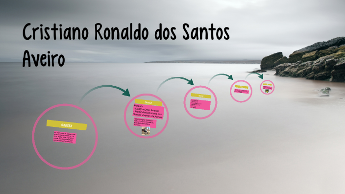 Cristiano Ronaldo by Nejc Jereb on Prezi