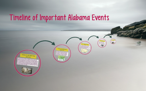 Timeline of Important Alabama Events by Valarie Cooper on Prezi