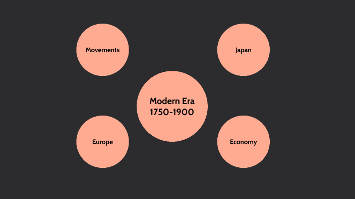 WHAP Time Period 3 Mind Map by Marik Real on Prezi