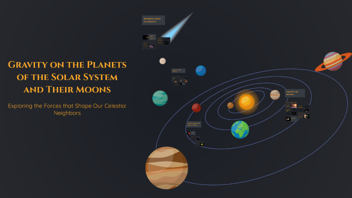 Gravity on the Planets of the Solar System and Their Moons by Марина ...