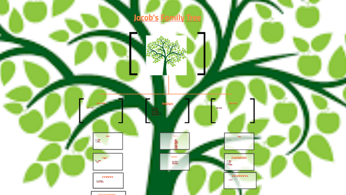 Jacob's Family Tree by Jacob Bogle on Prezi