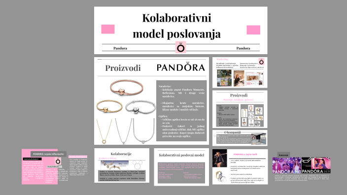 Pandora je danski proizvođač i prodavac nakita, osnovan 1982. godine od ...