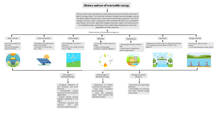 History and use of renewable energy by angie arenas on Prezi