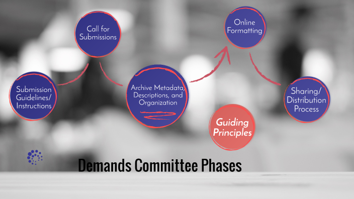 Demands Committee Phases by Frances Woo on Prezi