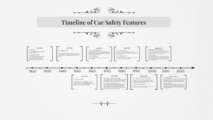 Timeline of Car Safety Features - Final by Sarah Bradbrook on Prezi