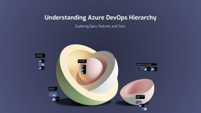 Understanding Azure DevOps Hierarchy by Radhe Patel on Prezi
