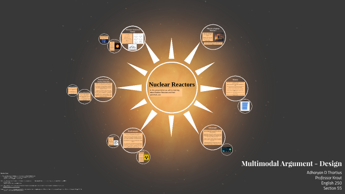 Multimodal Argument By Adharyan Thartius On Prezi