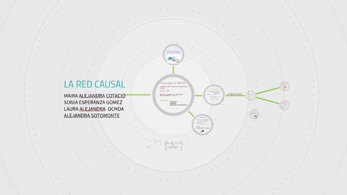 LA RED CAUSAL by sonia gomez on Prezi