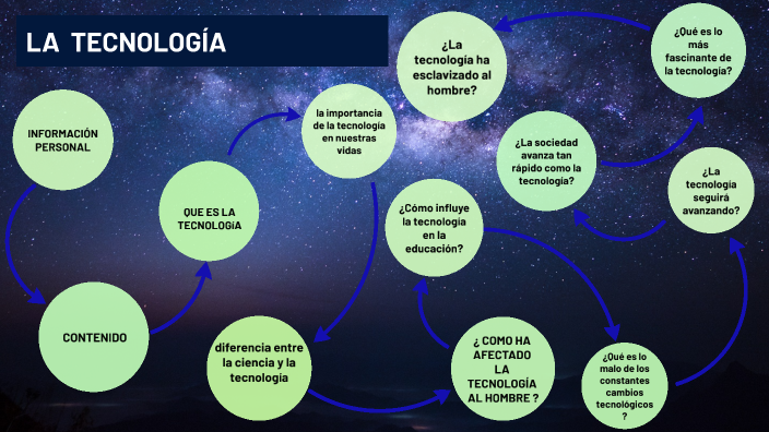 TECNOLOGIA by Nicolas Marin Lopera on Prezi