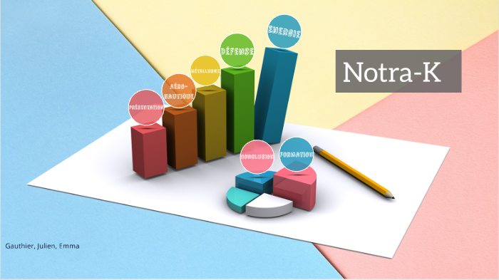 Notra-K by Emma Durand on Prezi