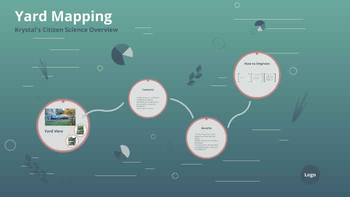 Yard Mapping by on Prezi