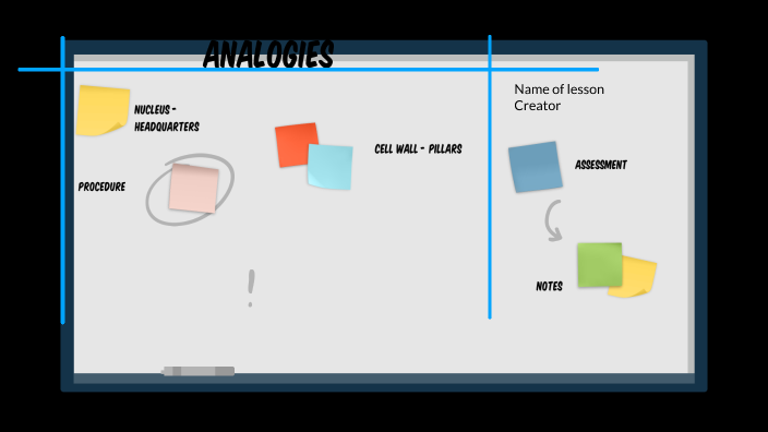 Organelle Analogies - Harry and Colton by Harry Diaz-Dominguez on Prezi