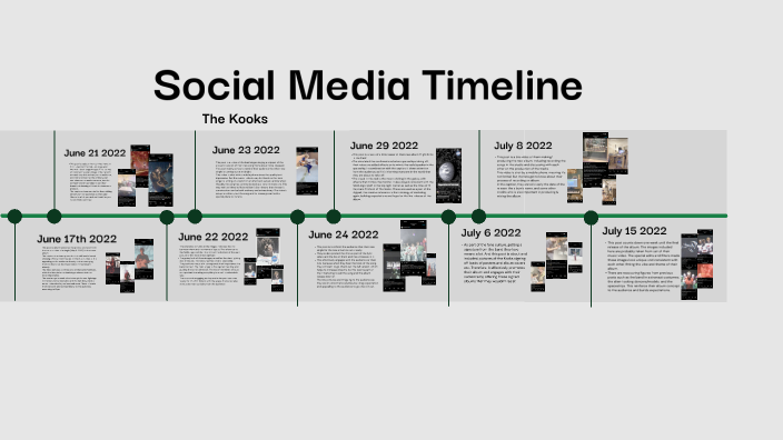 Social Media Timeline by Cici Wang on Prezi