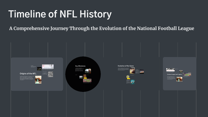 Timeline of NFL History by Madden Cruickshank on Prezi