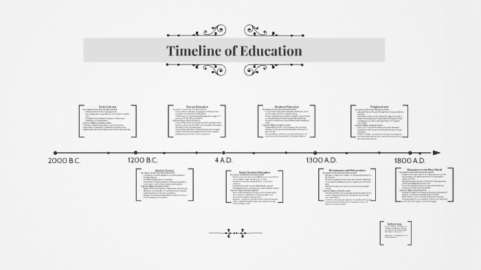 Timeline of Education by Amanda Larsen on Prezi