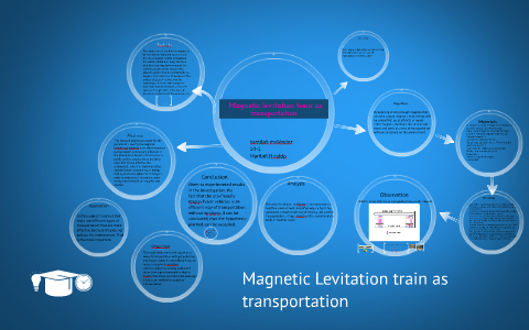 magnetic levitation train as transportation by kamilah melendez