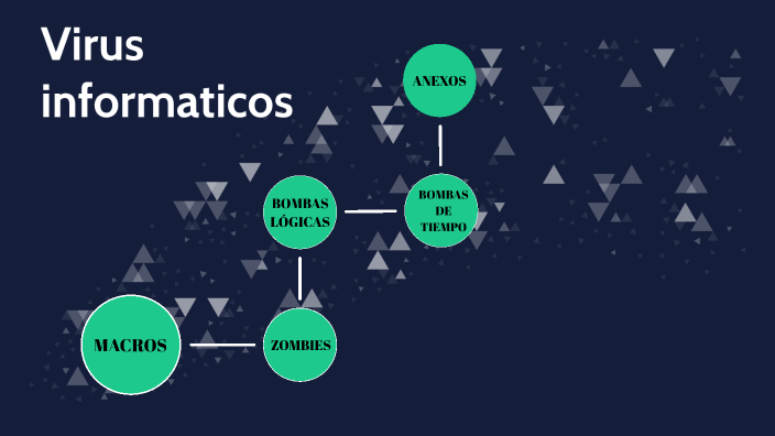 Macros, zombies y bombas lógicas by Leisly Castro on Prezi