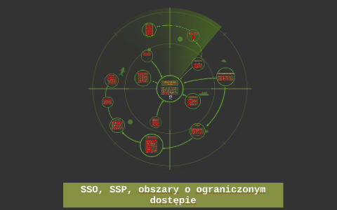 SSO, SSP, obszary o ograniczonym dostępie by Łukasz Etzel on Prezi