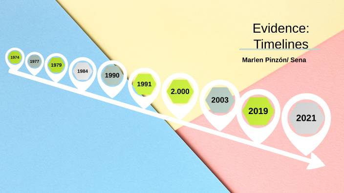 EVIDENCE: TIMELINES by Marlen Pinzon on Prezi