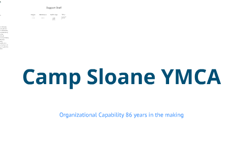 Camp Sloane YMCA Organizational Chart by Andrew Keener on Prezi