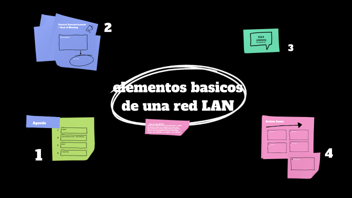 elementos basicos de una red LAN by Yosef calderon on Prezi