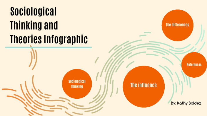 Sociological Thinking and Theories Infographic by Kathy Baldez on Prezi
