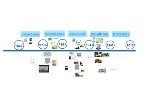 Southwest Michigan's role in U.S. History by Chuck Jager on Prezi