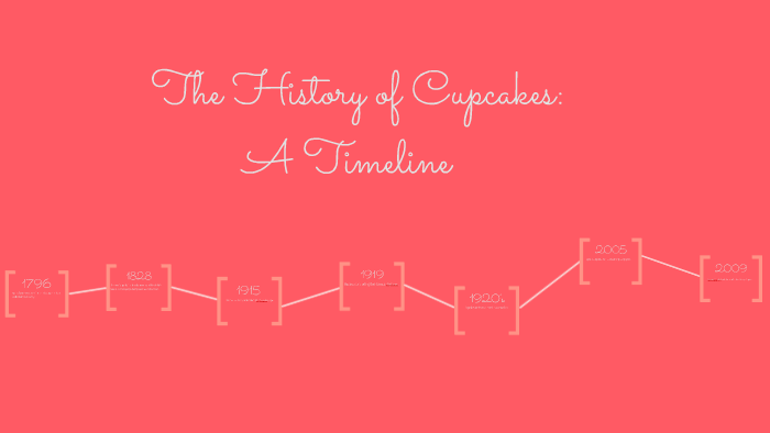 The History of Cupcakes: A Timeline by Samantha Chu on Prezi