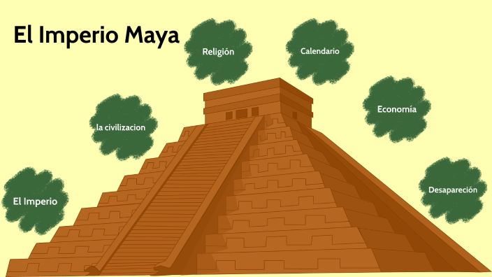 Imperio Maya by Dorottya Bodzási on Prezi