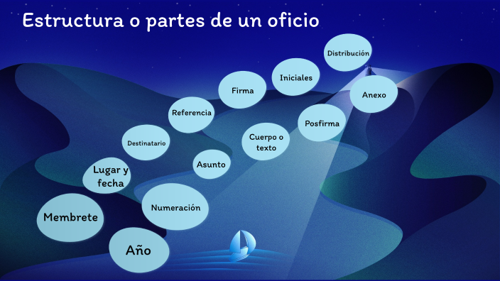 Estructura o partes de un oficio by Jimena Iza on Prezi