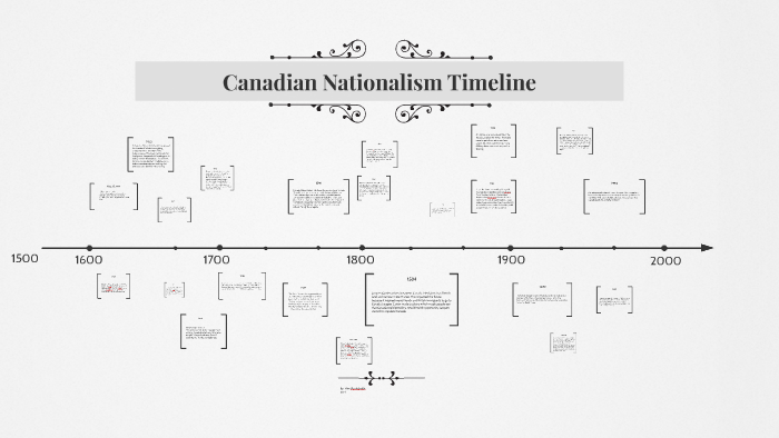 Canadian Nationalism Timeline by Mira Khushbakht on Prezi