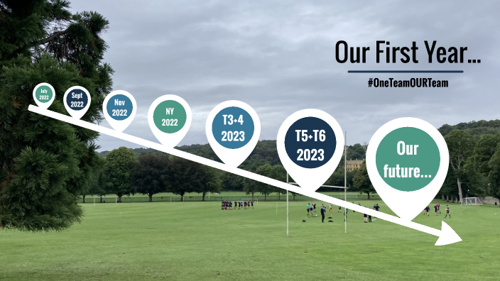 SLT Away Day 2023 by Richard Uffendell on Prezi