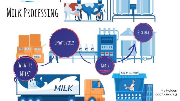 Milk Processing Steps by Rachel Holden on Prezi