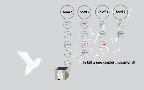 To kill a mockingbird: chapter 18 by emily martin on Prezi